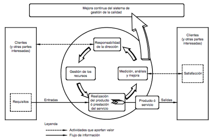 ¿Qué es la NTC GP 1000 y para qué sirve en la Administración Pública?